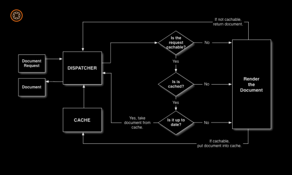 AEM Dispatcher Best Practices: Optimizing Content Delivery - AEM ... AEM Dispatcher Best Practices: Optimizing Content Delivery - AEM ...
