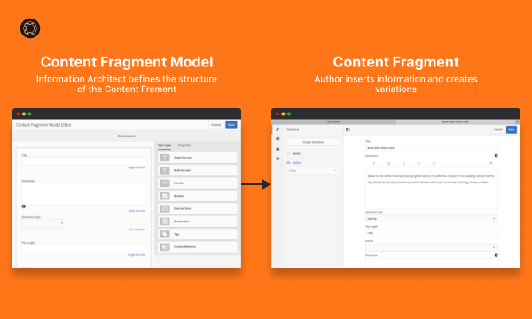 Content Fragments vs Experience Fragments: Managing and Delivering ... Content Fragments vs Experience Fragments: Managing and Delivering ...